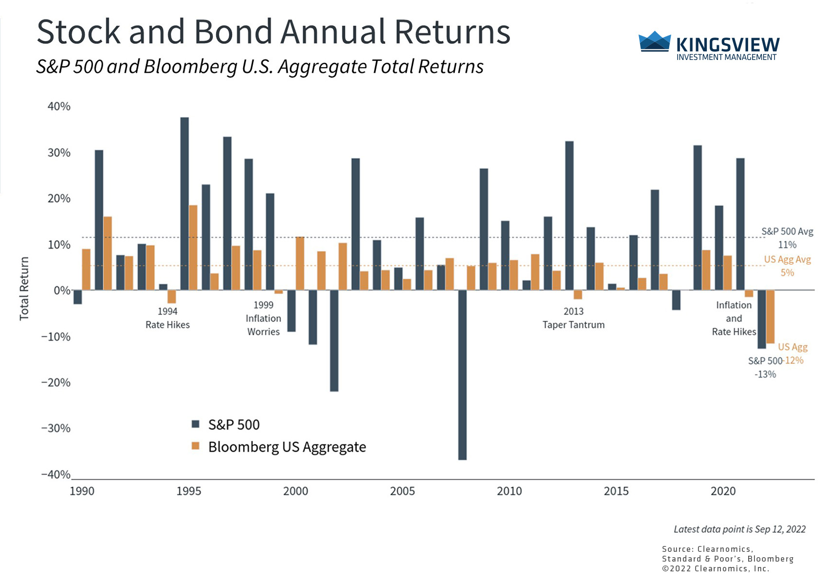 Portfolio Manager Insights — Why Underlying Market Drivers Matter More ...