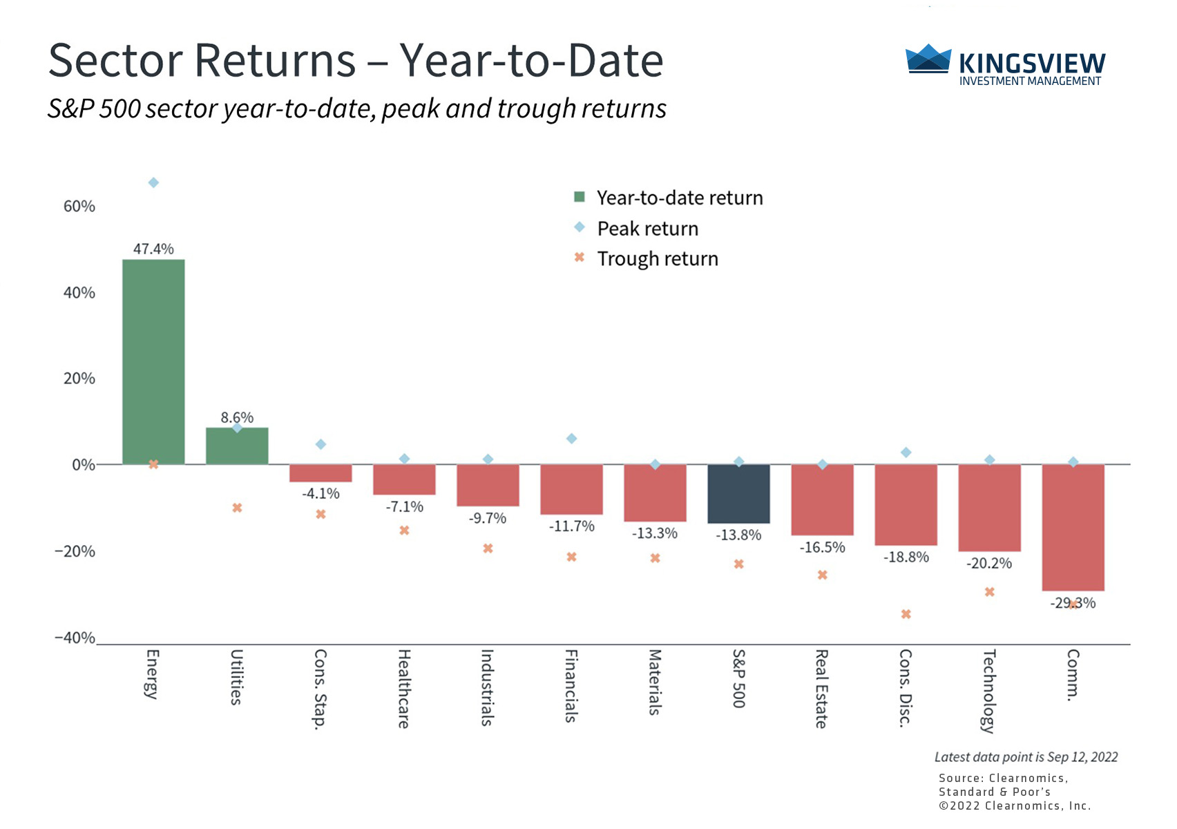 Portfolio Manager Insights — Why Underlying Market Drivers Matter More ...