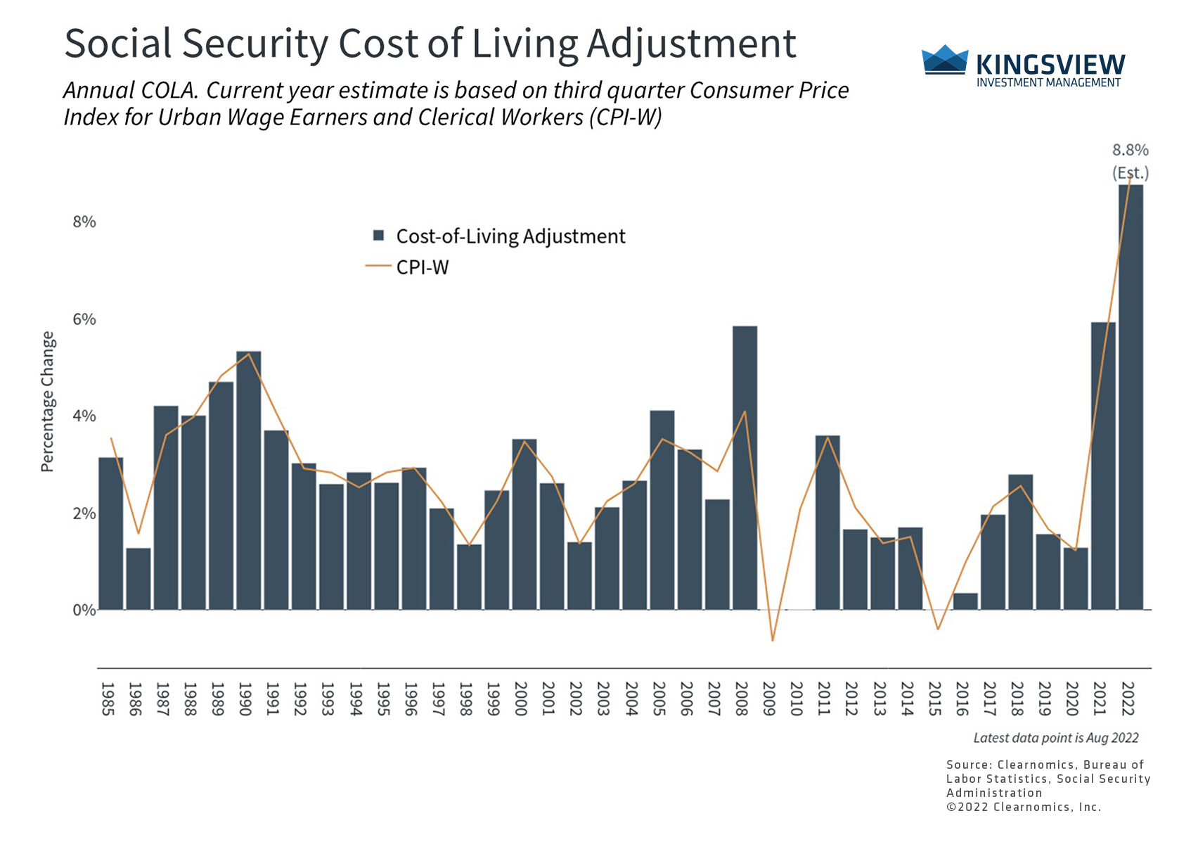 Portfolio Manager Insights | Why Investors Are Focused on Core ...