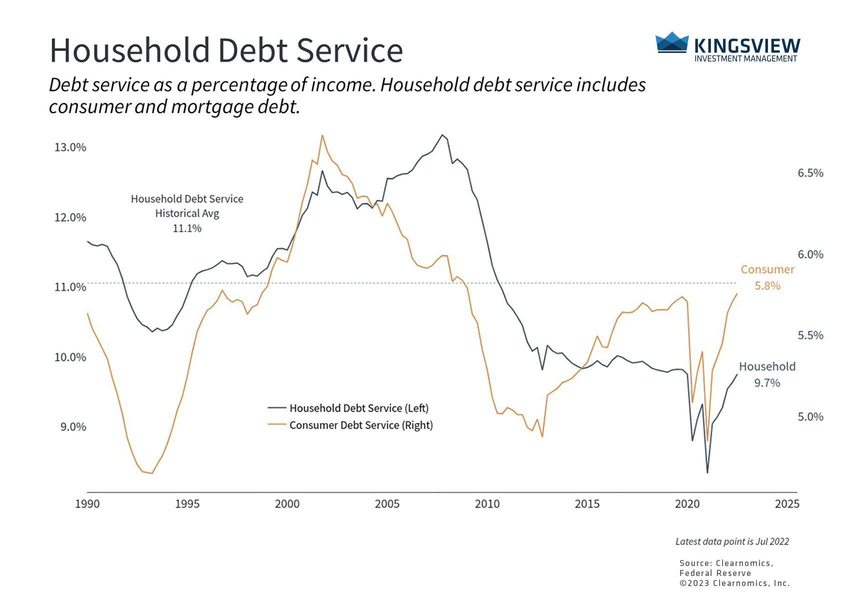 Portfolio Manger Insights | How Layoffs and Slower Consumer Spending ...
