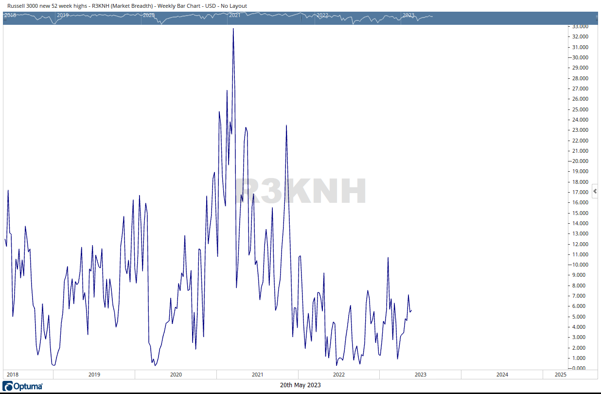 Volume Analysis | Flash Market Update 5.22.23 - Kingsview