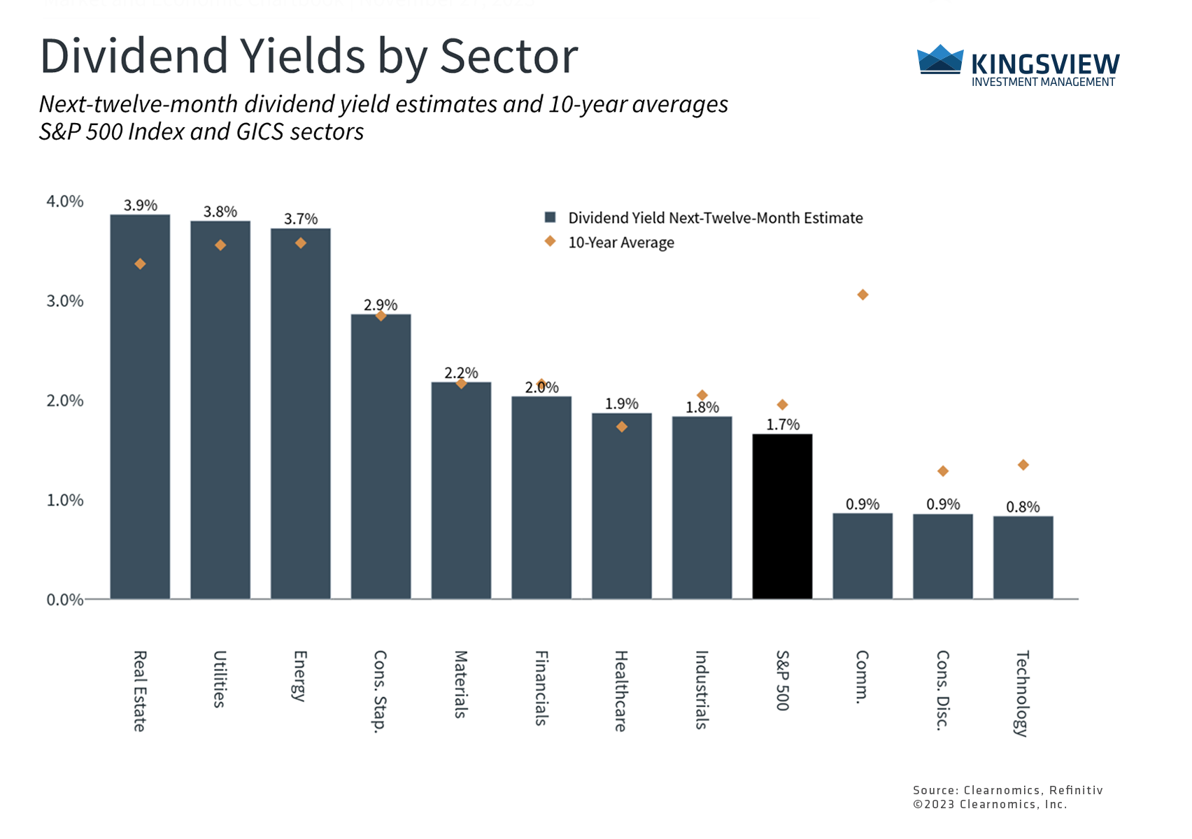 Portfolio Manager Insights | How Corporate Profits and Dividends Affect ...