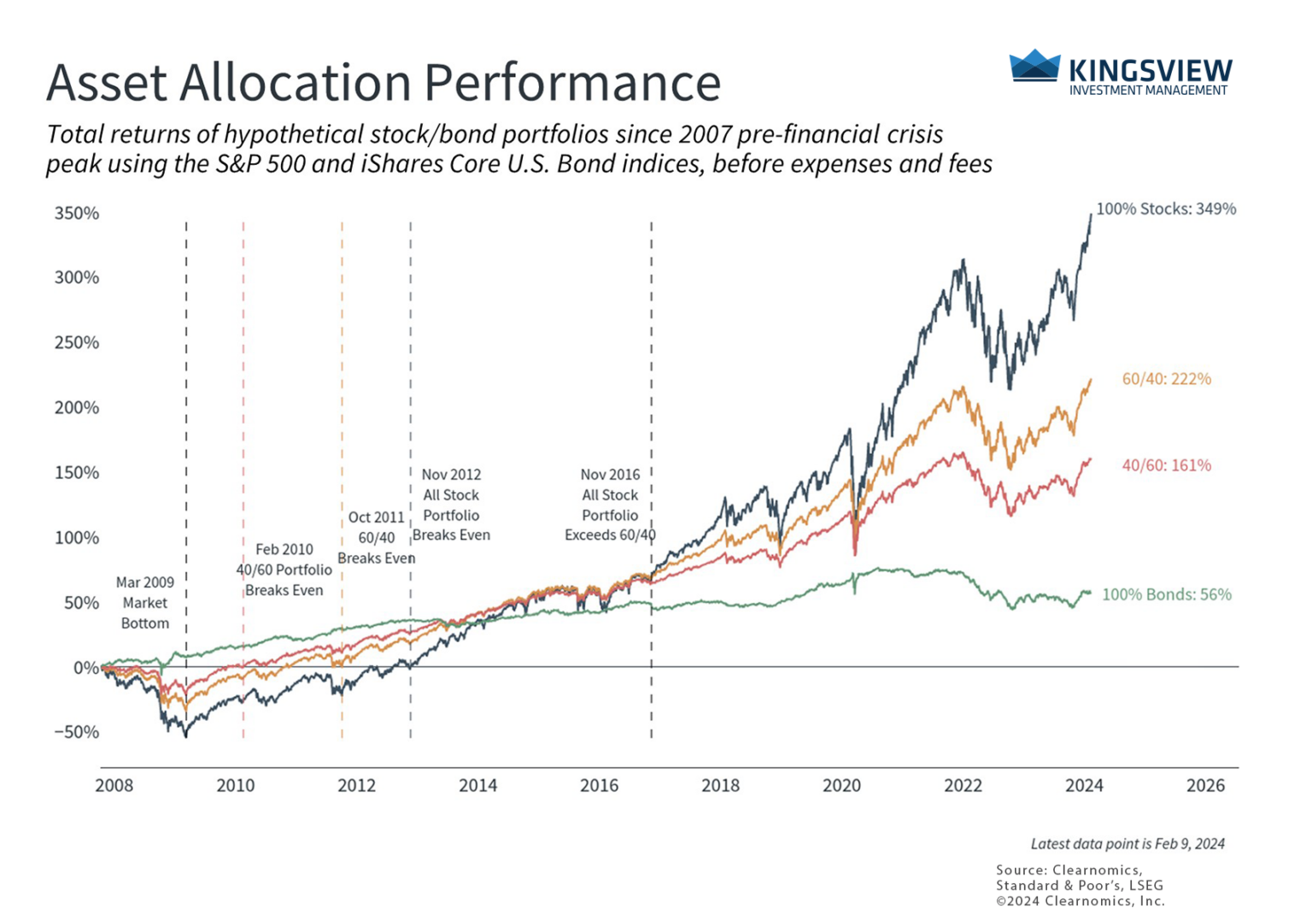 Portfolio Manager Insights | How Loss Aversion and the Sequence of ...