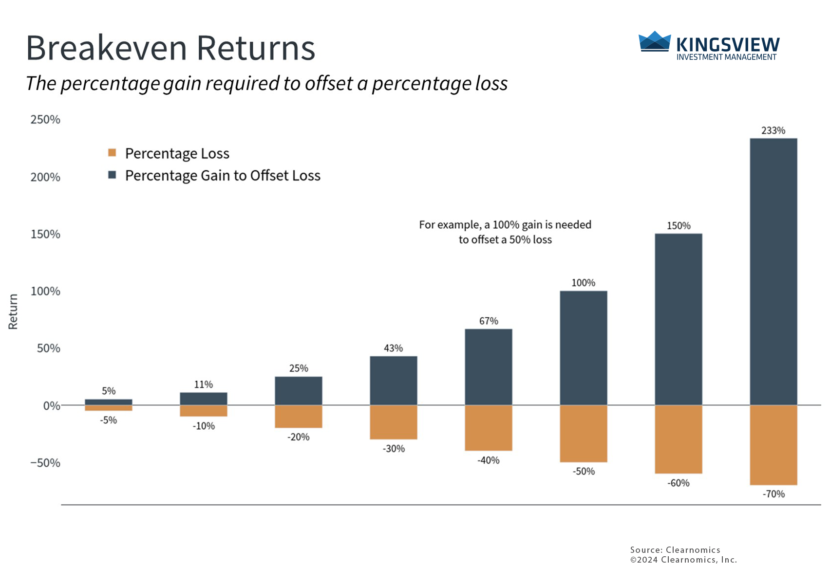 Portfolio Manager Insights | How Loss Aversion and the Sequence of ...